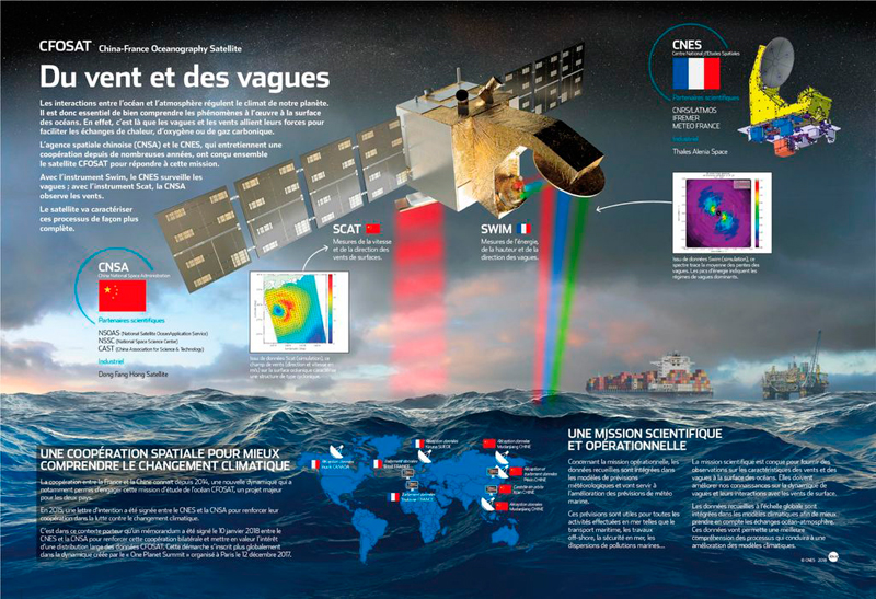 Lancement du satellite franco-chinois CFOSat - Observatoire de Versailles Saint-Quentin-en ...